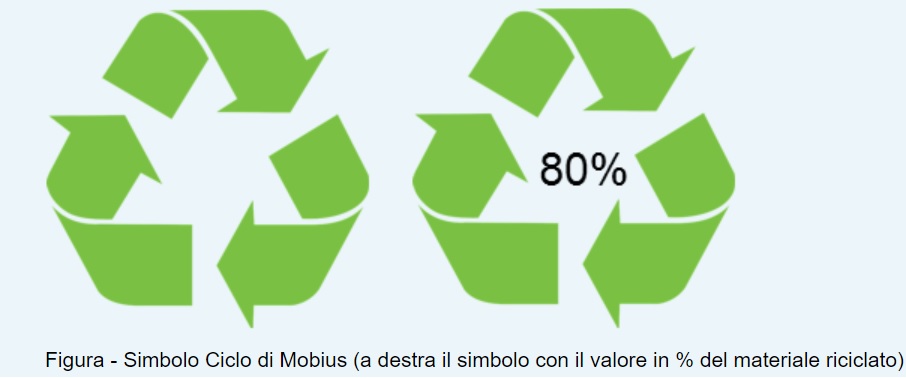 ciclo di mobius - Sacme