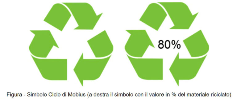 Riciclato o riciclabile? - Sacme